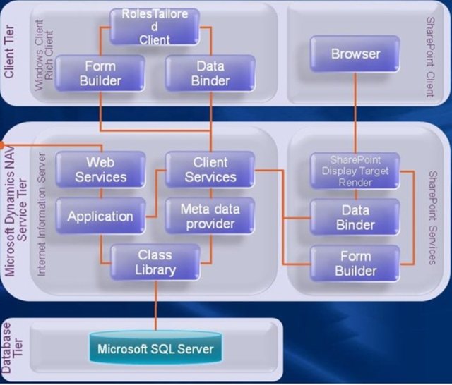 Nová verze Microsoft Dynamics NAV 2009 je už dostupná i na českém trhu ...